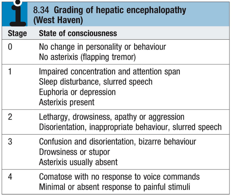 Child-Turcotte-Pugh (Child-Pugh) score 계산기 - 의학계산기
