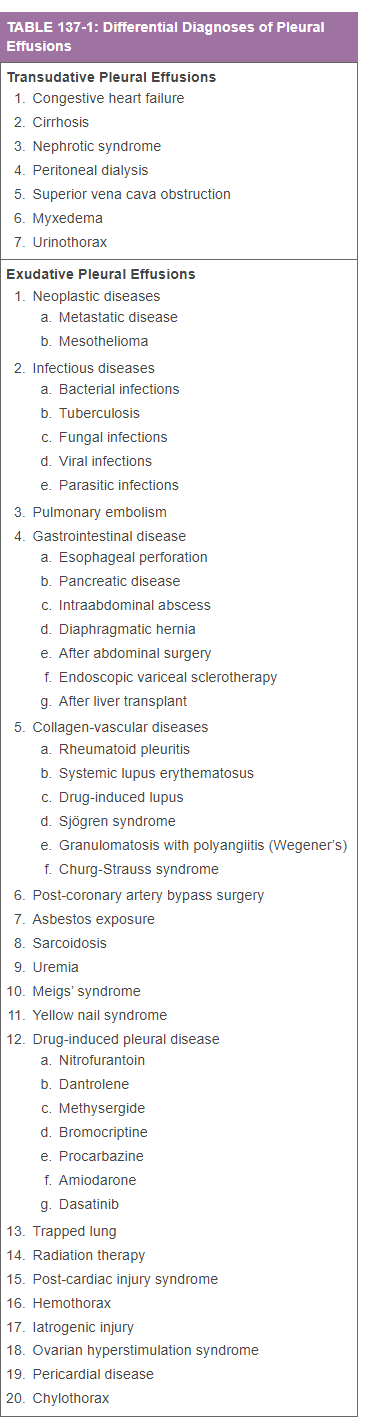Light’s criteria 계산기 (Pleural effusion 이 Transudate 인지 Exudate 인지 구별 ...