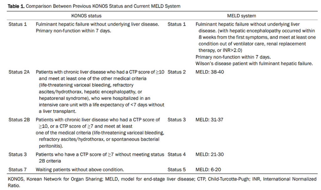 MELD 계산기 (MELD-Na, MELD 3.0 포함) - 의학계산기