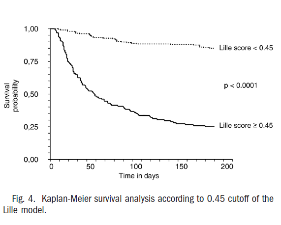Lille 계산기 (Lille model score calculator) - 의학계산기