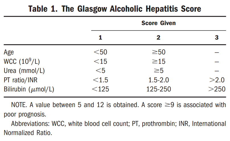 GAHS 계산기 (Glasgow Alcoholic Hepatitis Score) - 의학계산기