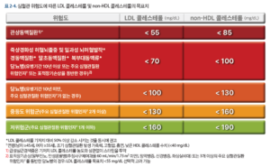 LDL 콜레스테롤 계산기 (Friedwald 공식) - 의학계산기