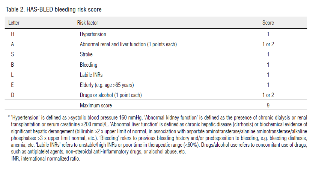 HAS-BLED score 계산기 - 의학계산기