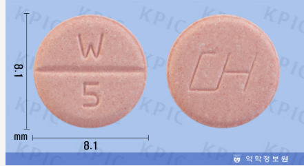 와파린 용량 조합 계산기 (Warfarin Combination Calculator) - 의학계산기